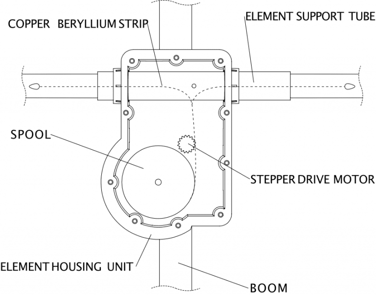 HFT Series | SteppIR, Inc - Antennas for Amateur Radio and Industry