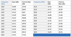 HFT Series | SteppIR, Inc - Antennas for Amateur Radio and Industry